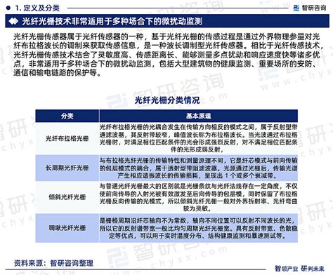 2023年光纤光栅传感器行业未来发展趋势研究报告（智研咨询发布） 为方便行业人士或投资者更进一步了解光纤光栅传感器行业现状与前景，智研咨询特