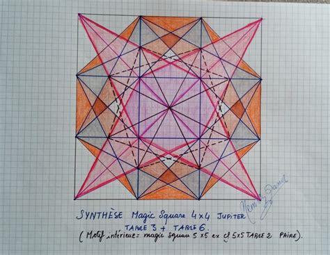 Magic Square Of Jupiter