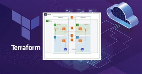 Construct And Deploy A 3 Tier Architecture Using Terraform Modules Via
