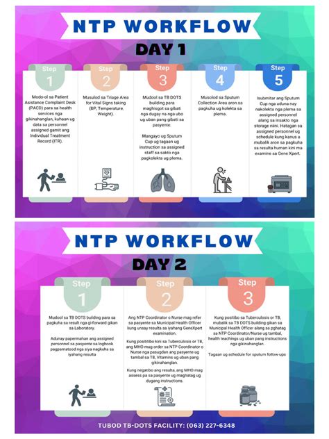 Ntp Workflow Pdf