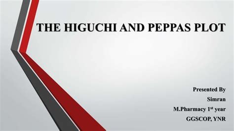 Higuchi And Peppas Plot