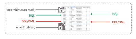 Mysql数据库 锁mysql数据库锁 Csdn博客 Mysql数据库 锁mysql数据库锁 Csdn博客