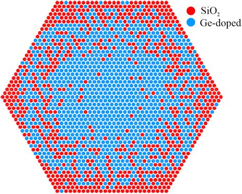 Distribution Of Glass Rods In The Core Area Of A Nanostructured Fiber Download Scientific