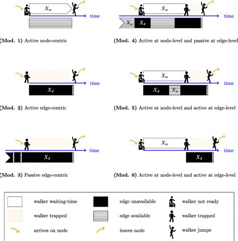 Random Walk Models Each Of The Six Panels Represents A Random Walk