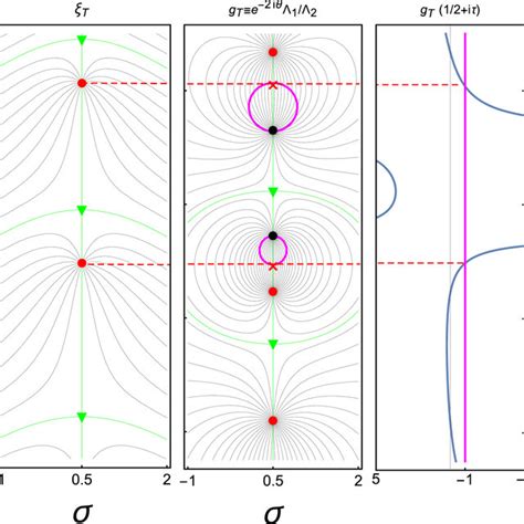 Origin of the zeros of the Titchmarsh counterexample ξ T off the