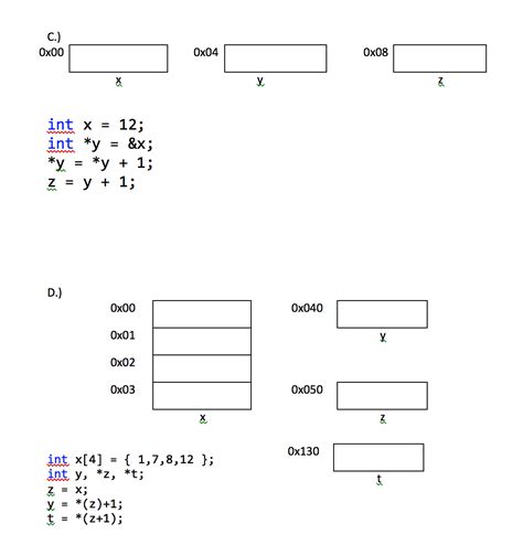 Solved He Boxes Below Represent The Declared Variables Of