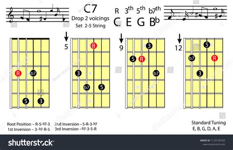 Guitar Chord Inversion Chart