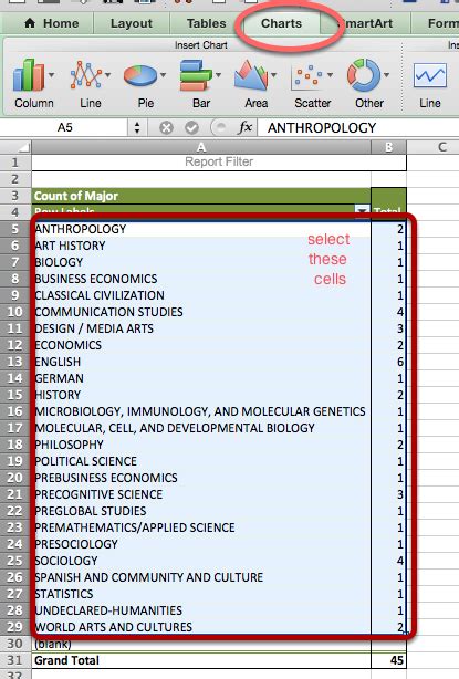 Summarize Values With Excel Digital Humanities