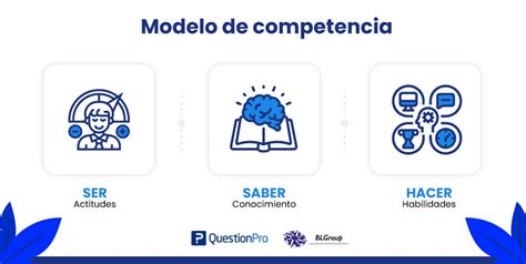 4 Beneficios De Un Modelo De Competencias