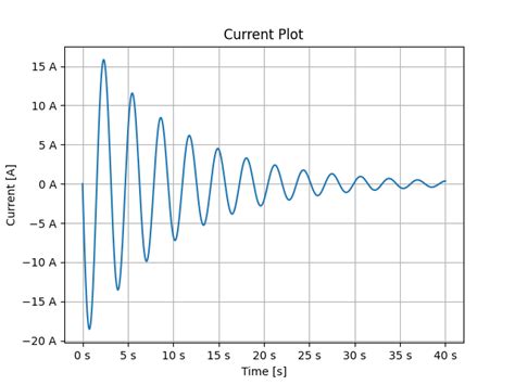 Github Loom Souhail Mexatron Rlc Circuit A Python Program That Can Be Used To Plot The Charge