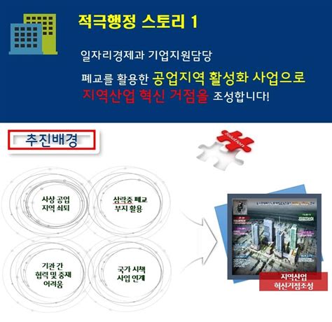 부산광역시 사상구청 ☝️단디하고 똑디하는😊 2020 사상구 적극행정 스토리🌿 카드뉴스를 통해