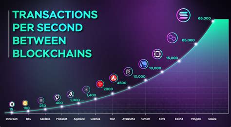 best blockchain use cases for business in 2023 merehead