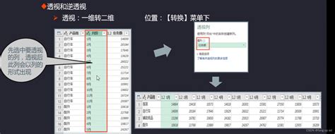pbi 之 query数据导入、处理 power query和power pivot结合 csdn博客