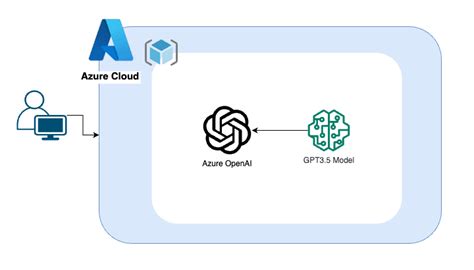 Qa Platform