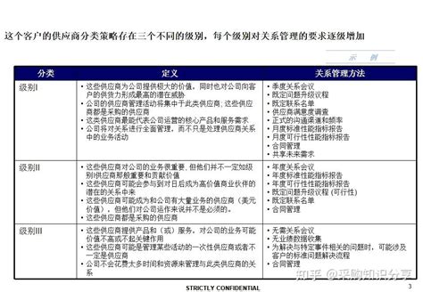 供应商分类及管理（附供应商管理表格） 知乎