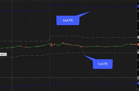 My 6 Indicators For Thinkorswim For Every Day Part 3 R Thinkorswim