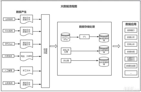 解析大数据分析流程 知乎