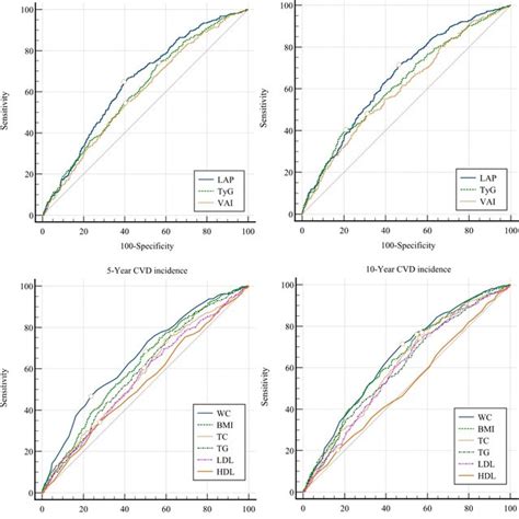 Comparisson Of Reciver Operative Charachteristic Roc Curve Of New Download Scientific Diagram