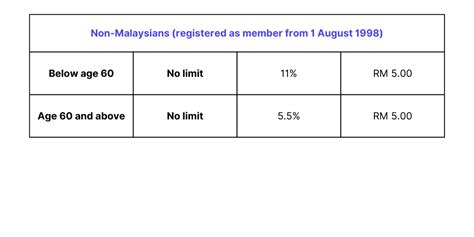 Understanding EPF Contribution Employer Responsibilities And Rates In Malaysia Centry