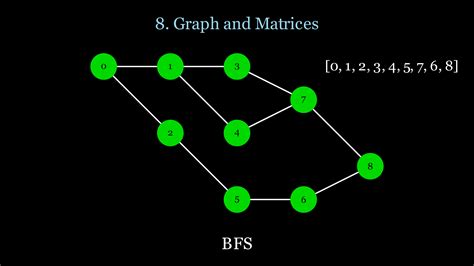 14 Leetcode Patterns To Solve Any Question
