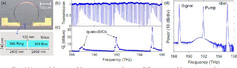 Figure 1 From Power Efficient Hyperparametric Oscillation Via Bound
