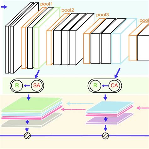 The Overall Pipeline Of The Local And Global Feature Aggregation Aware