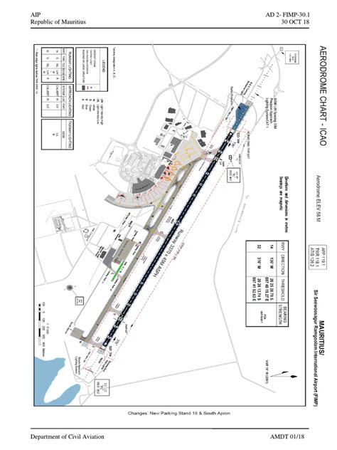 Aerodrome Chart Pdf