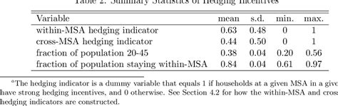 Table 2 From Understanding The Puzzling Risk Return Relationship For Housing ∗ Semantic Scholar