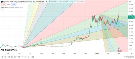 Injective Price Prediction 2024 2030 INJ Forecast Switchere Com