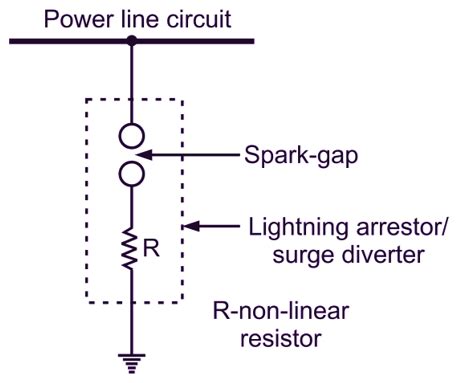 What Is Lightning Arrester Surge Diverter Working Diagram Design Types Electricalworkbook