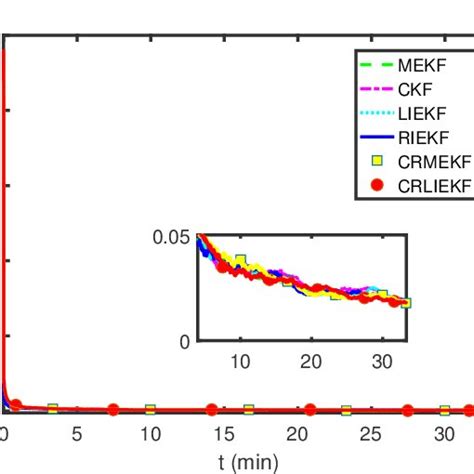 Pdf Quaternion Invariant Extended Kalman Filtering For Spacecraft Attitude Estimation
