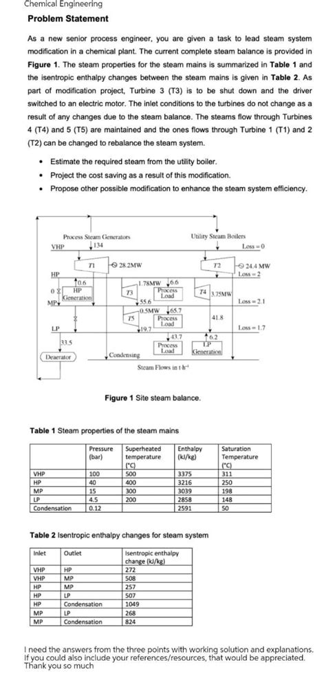 Solved Chemical Engineering Problem Statement As A New Chegg