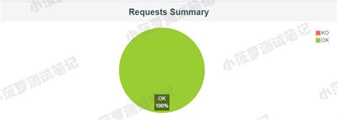 jmeter系列（42） 详解 jmeter 图形化 html 压测报告之 dashboard 模块 小菠萝测试笔记 博客园