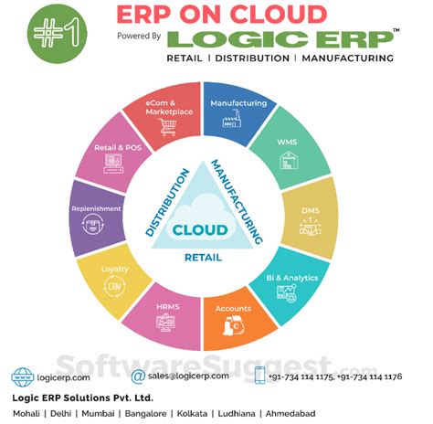 Logic Erp Pricing Features And Reviews Jun 2025