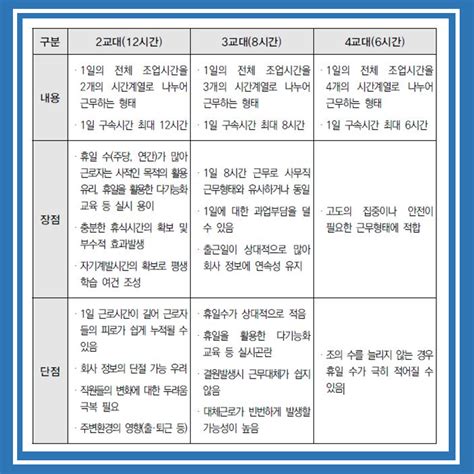 4조3교대 근무표 안내 2교대 포함 네이버 블로그