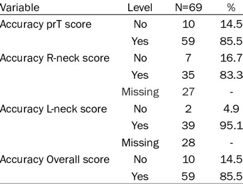 Accuracy Statistics Download Table