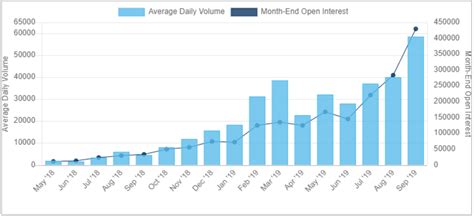The Impact Of Reference Rate Reform Transition From Libor To Sofr Corporate Fuel