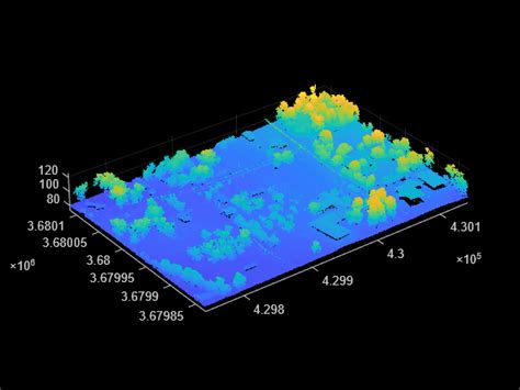 lasfilereader read point cloud data from las or laz file matlab