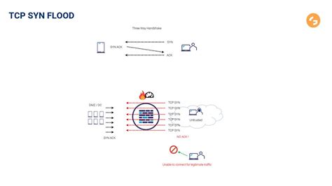 Firewall Network Security Attack Vectors Grandmetric