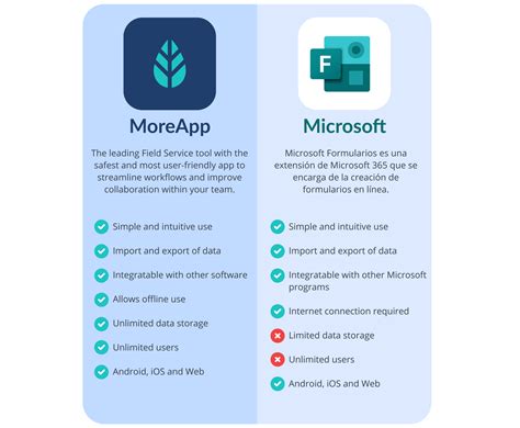 from paper to digital find the best software to digitise your forms