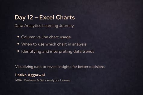 Excel Dataanalytics Datavisualization Learningjourney