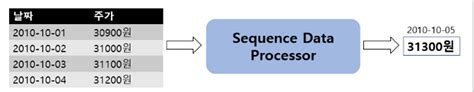 순환신경망 Rnn Recurrent Neural Network