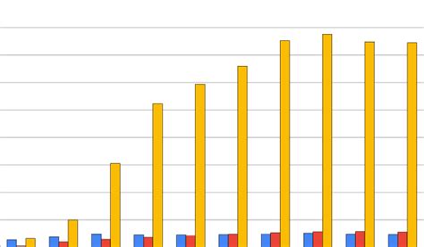 Speedups Of The Parallel Tiled Codes Generated By Applying Traco Download Scientific Diagram