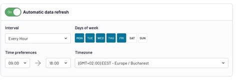 Dashboard Reporting Guide With Free Templates Coupler Io Blog