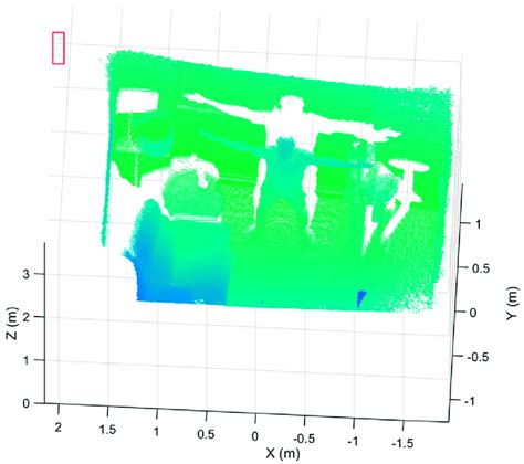 A Sample Point Cloud With False Data Points Surrounded By A Red