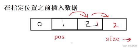 C语言 数据结构 动态内存空间的开辟 顺序表的实现malloc开辟顺序表 Csdn博客