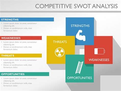 Competitive Analysis Templates For Powerpoint Competitive Analysis