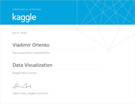 Vladimir Orlenko Completed The Data Visualization Course On Kaggle