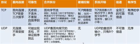 Tcpip 协议簇tcpip协议簇 Csdn博客 Tcpip 协议簇tcpip协议簇 Csdn博客