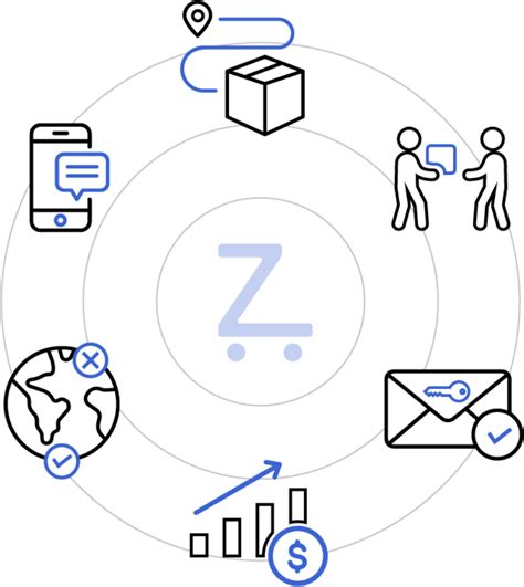 Zorem One Step Solution For Ecommerce Automation